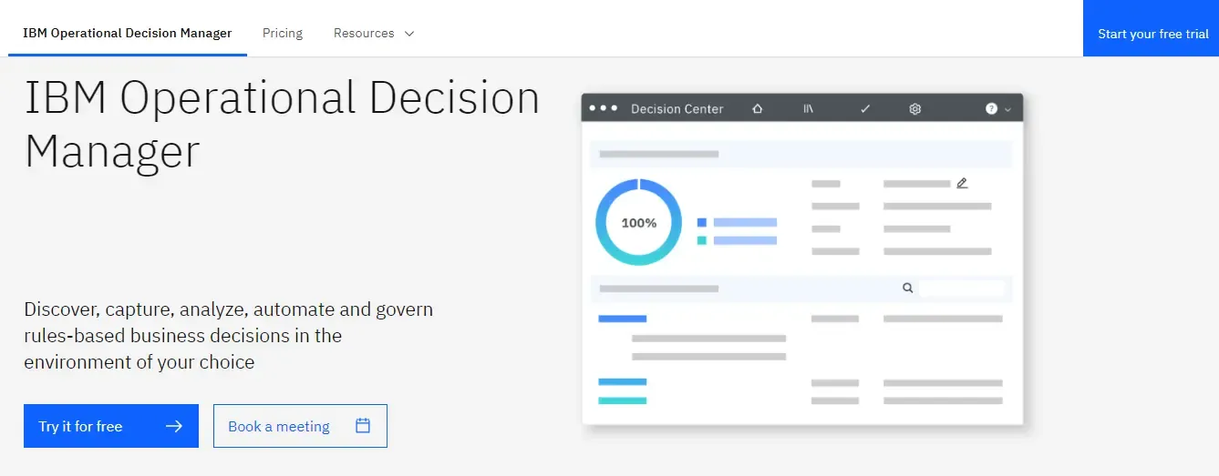Simple Guide to In-depth Business Rules Engine Comparison | Nected Blogs